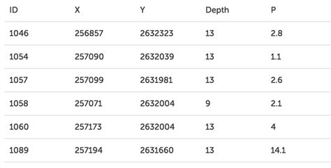 html reading website table comes with a list name null in r stack overflow