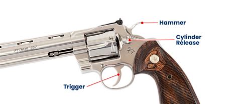 Parts Of A Revolver Explained From Grip To Muzzle Academy