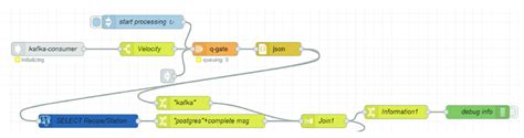 kafka communication using the kafka consumer node download