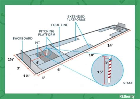 All You Need To Know About Standard Horseshoe Pit Dimensions