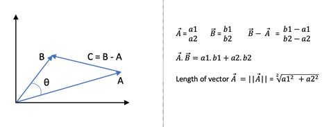 余弦相似度 Python余弦相似度如何测量python中的相似度数学和用法 Csdn博客 余弦相似度 Python余弦相似度如何测量python中的相似度数学和用法 Csdn博客