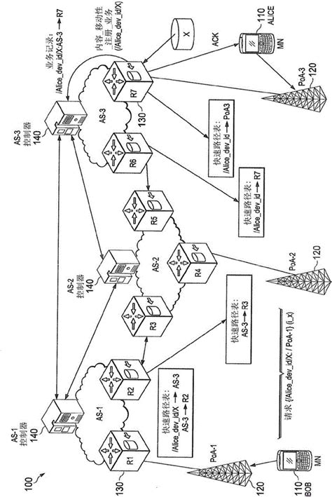 Method And Apparatus For Scalable Content Routing And Mobility In Named