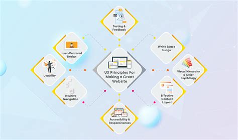 UX Principles For Making A Great Website BeeSeen Solutions