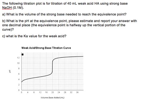 solved the following titration plot is for titration of 40