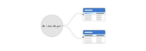 Which One To Choose Between Magento 2 Resource Model Vs Repository