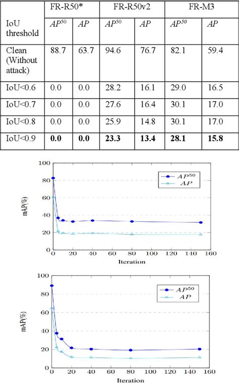 Table Ii From An Enhanced Transferable Adversarial Attack Against