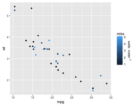 R Adding A Unit Label To A Color Gradient Legend In Ggplot2 Stack