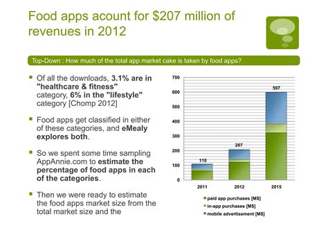 Market Size Estimation PPTX Business Business And Finance