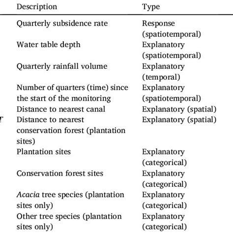 List Of Variables For Multivariate Regression Analysis Download