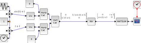 matrix in scilab kizaaccount