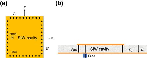 An Unperturbed Substrate Integrated Waveguide Siw Cavity Resonator Download Scientific