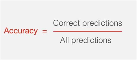 Machine Learning Concepts And Interview Problems Q6 What Is Accuracy
