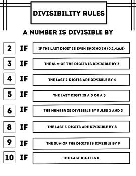 Divisibility Rules Sheet By Booshine Digital Products TPT