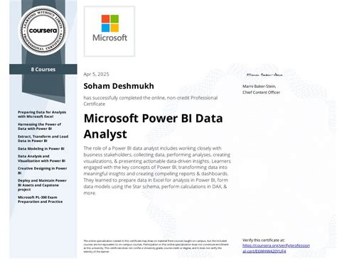 Microsoft Powerbi Coursera Dataanalytics Businessintelligence Datavisualization