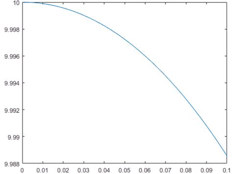 functional analysis how to prove the following inequality involving
