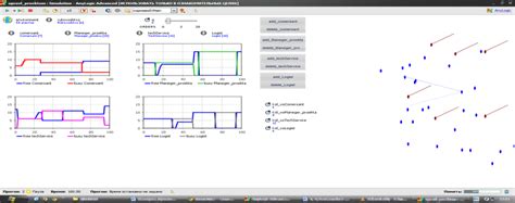 Model Experiment With The Orders Number Increase Compiled By The