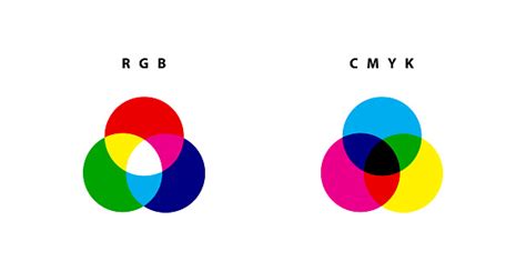 Rgb 및 Cmyk 색상 다이어그램이 혼합됩니다 색 이론 색 구성표 색상 묘사에 대한 스톡 벡터 아트 및 기타 이미지 색상