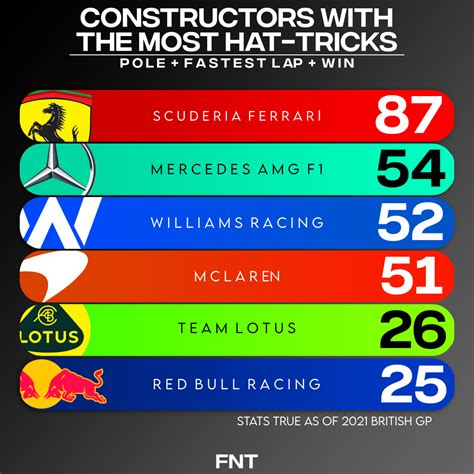 Best Constructors Images On Pholder Formula Formuladank And Satisfactory Game