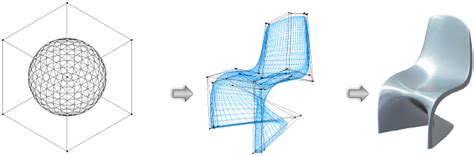 Subdivision Modeling