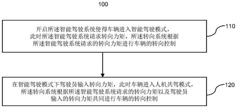 车辆的转向控制方法及装置与流程