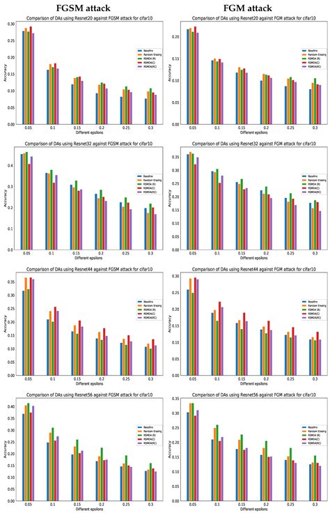 Rsmda Random Slices Mixing Data Augmentation