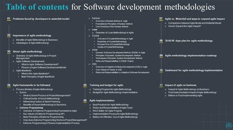 Table Of Contents For Software Development Methodologies Ppt Example