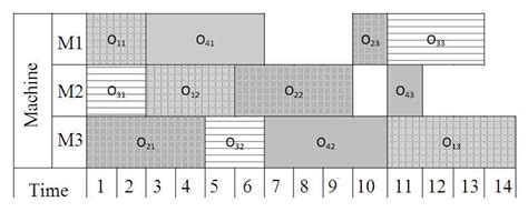 Illustration Of Disjunctive Graph Download Scientific Diagram