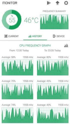 Cpu Monitor Temperature Usage Performance For Android Download