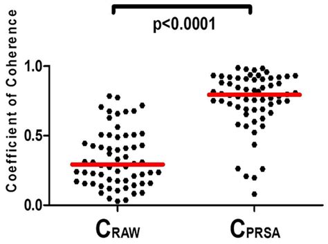 Density Analysis Plos One