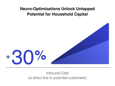 Unlocking The Hidden Upside Of Creative Effectiveness Neuro Insight