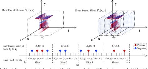 Rethinking Human Pose Estimation For Autonomous Driving With 3d Event