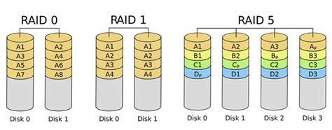 Raid Data Recovery And How To Recover Data From Raid Drives