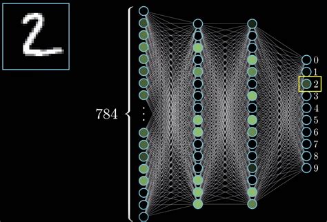 Deep Learning And Nlp · Umut Özel