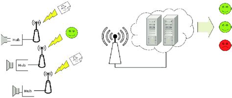 Distributing Aed Across The Network Fpga Based Dnn Implementations Have Download Scientific