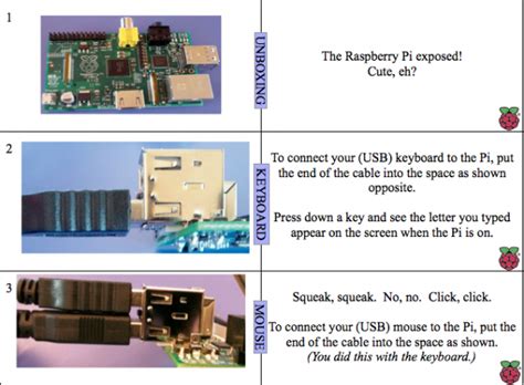 Rapid Pi Quick And Easy Raspberry Pi Setup And Start