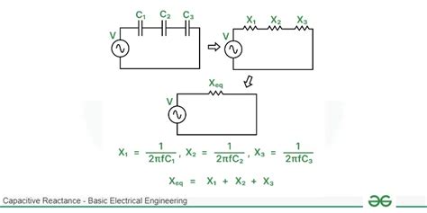 Capacitive Reactance GeeksforGeeks