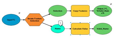Substituting Inline Variables In Arcgis Modelbuilder Geographic Information Systems Stack