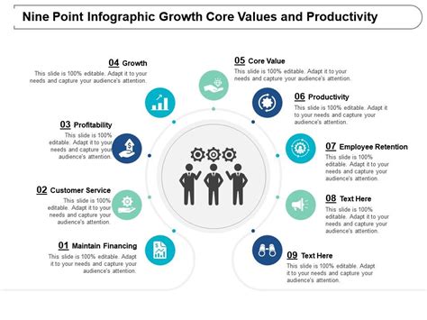Core Values Infographic