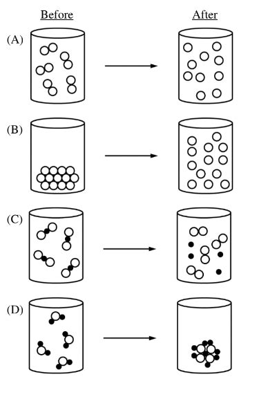 Ap Chemistry 91 Introduction To Entropy Exam Style Questions With