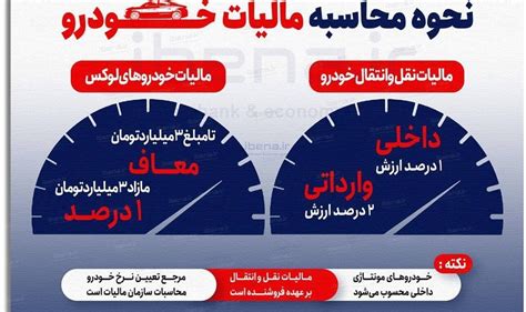 نحوه محاسبه مالیات خودرو جدول