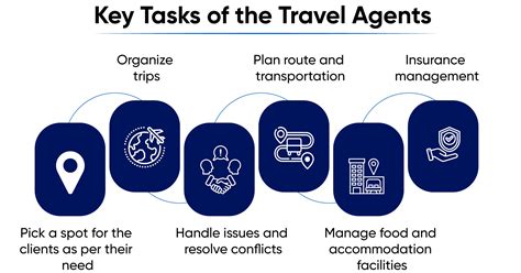 Best Travel Agency Management System