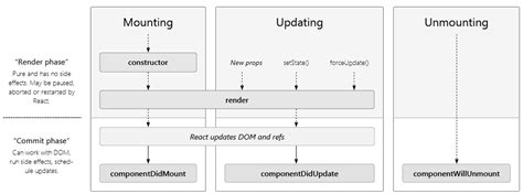 Component Lifecycle Tutorial