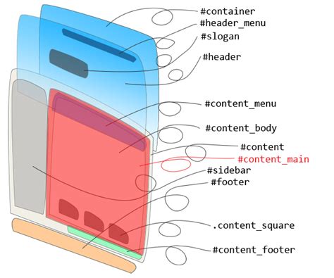 快快樂樂當個前端工程師 學css 學切版【桑河數位科技blog】