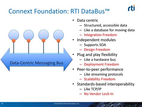 Introduction To Rti Dds Pptx Databases Computer Software And