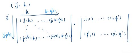【matlab】conv2函数matlab Conv2 Csdn博客