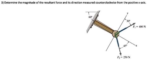 Solved Determine The Magnitude Of The Resultant Force And Its Direction Measured