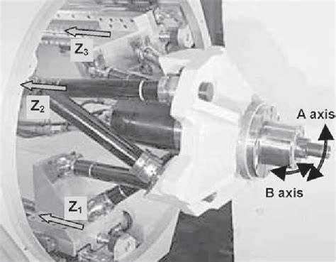 Figure 1 From The Milling Of Airframe Components With Low Rigidity A General Approach To Avoid
