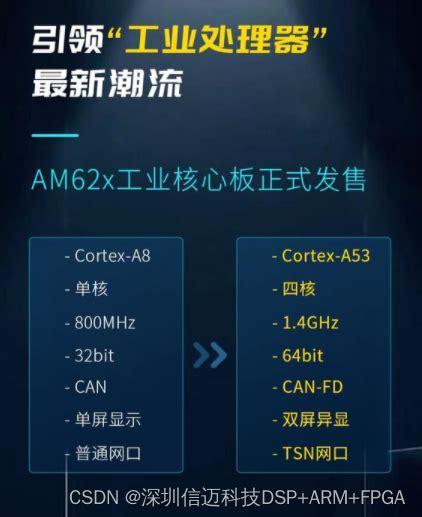 基于am62x的arm fpga codesys低成本软plc解决方案 arm codesys csdn博客
