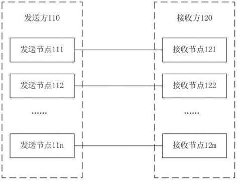Multi Node Communication Method And Device Eureka Patsnap