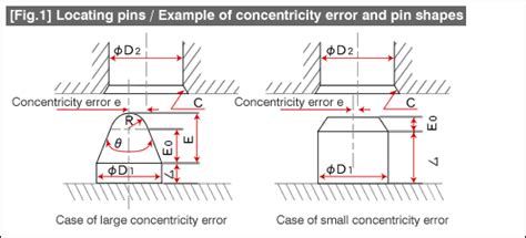 Low Cost Automation Tutorial Technical Tutorial Misumi